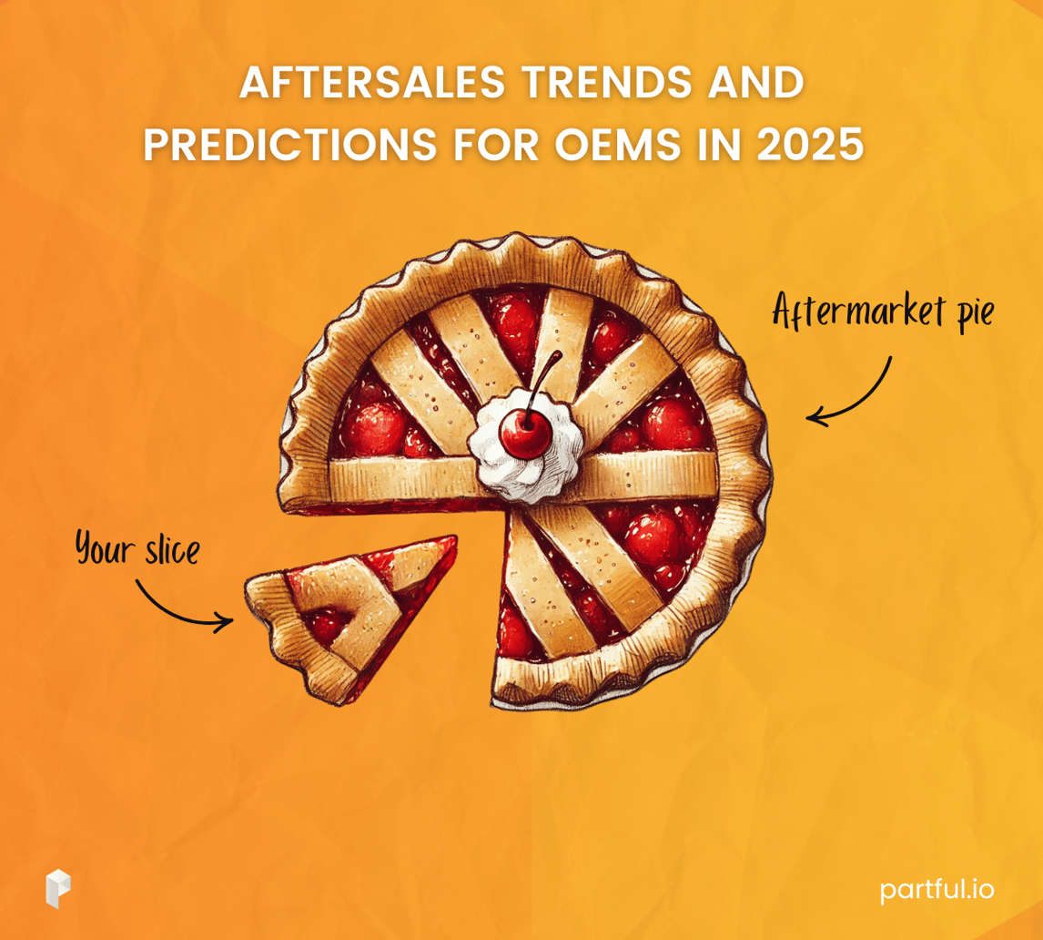 How to stop the damage caused by incorrect parts identification