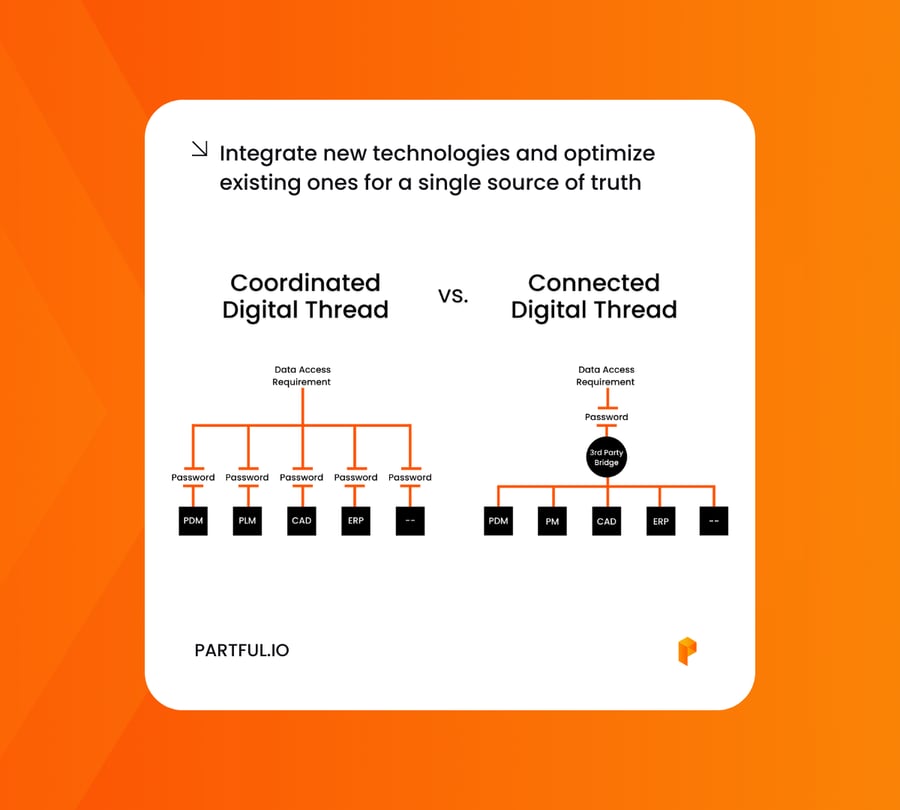 Partful | Truly Interactive 3D Exploded Parts Catalog and Work ...