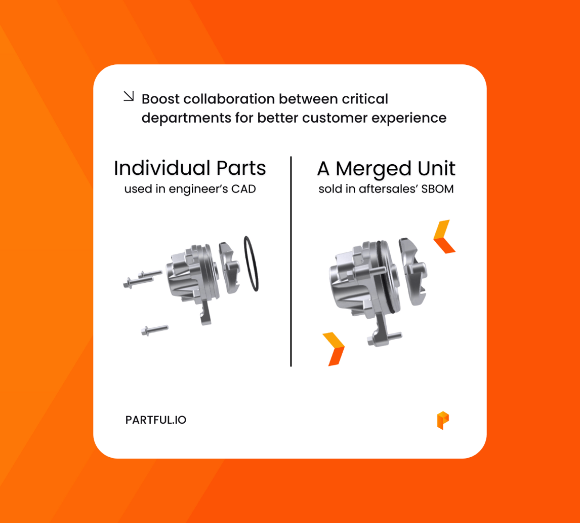 How to stop the damage caused by incorrect parts identification